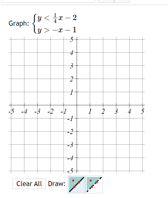 Solved Graph: y -x-1Draw: | Chegg.com