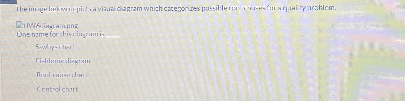 Solved The image below depicts a visual diagram which | Chegg.com