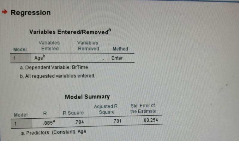 Solved ANOVA df F Mean Square 1701696.456 1 Sig .000 264.207 | Chegg.com