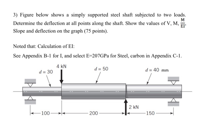 3) Figure below shows a simply supported steel shaft | Chegg.com