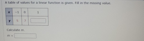 Solved A table of values for a linear function is given. | Chegg.com