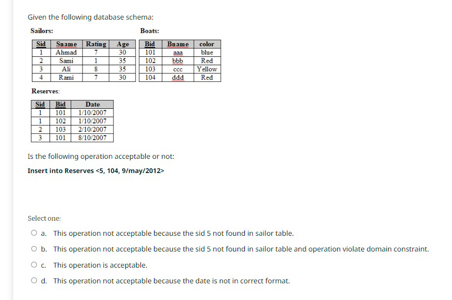 Solved Given the following database | Chegg.com