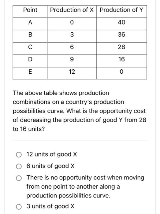 Solved The above table shows production combinations on a | Chegg.com
