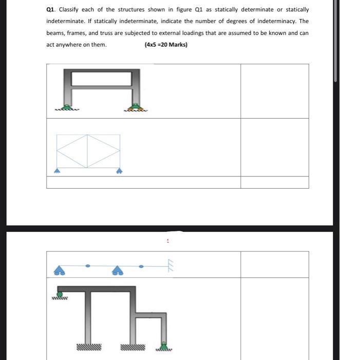 Solved Q1. Classify each of the structures shown in figure | Chegg.com