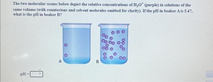 The two molecular scenes below depict the relative | Chegg.com
