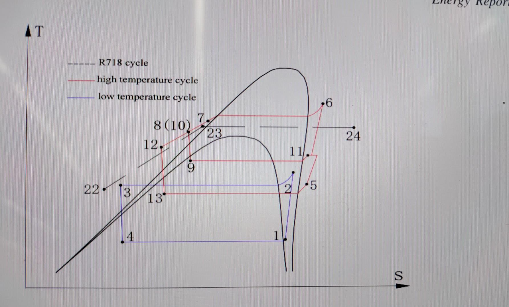 21ΔT R718 cycle high temperature cycle low | Chegg.com