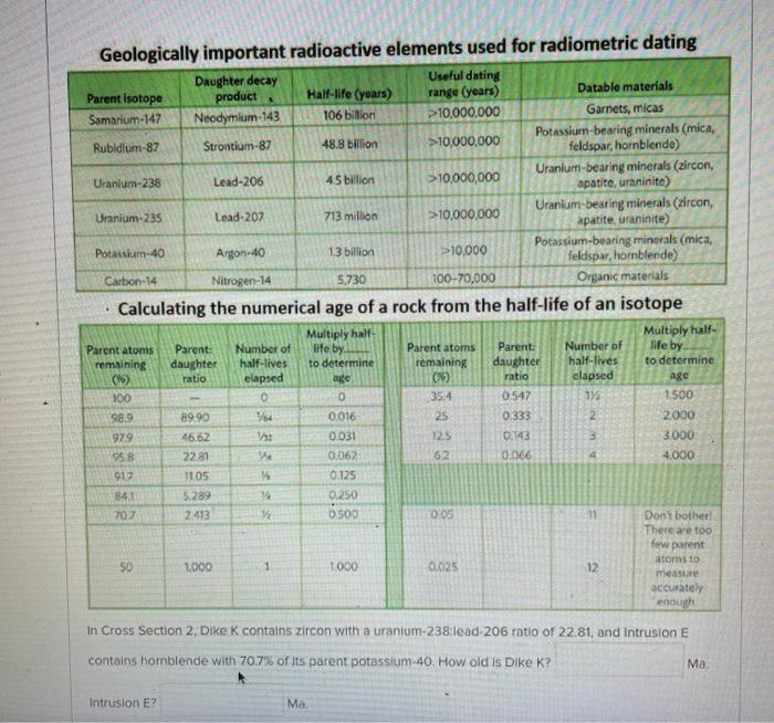 Solved Geologically important radioactive elements used for | Chegg.com