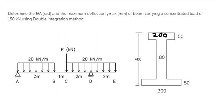Solved Determine the A (rad) and the maximum deflection ymax | Chegg.com
