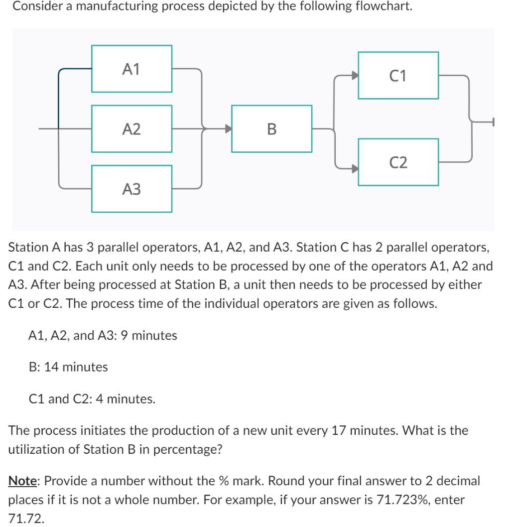 Solved Consider a manufacturing process depicted by the | Chegg.com