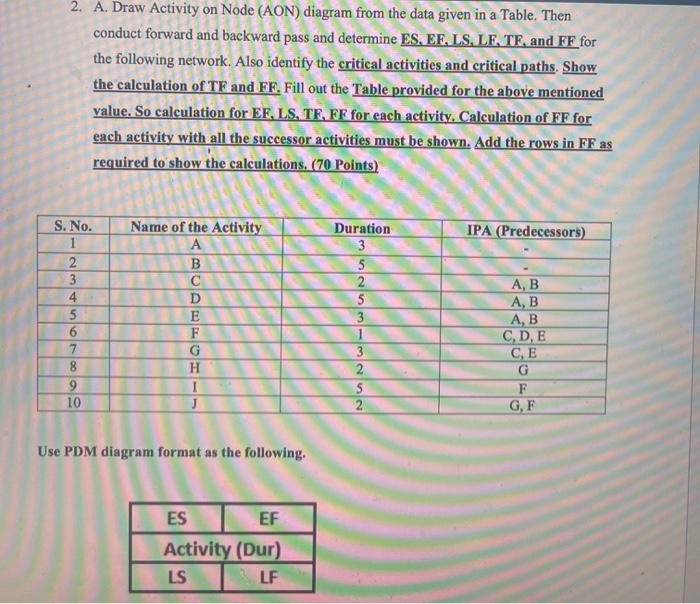 Solved 2. A. Draw Activity on Node (AON) diagram from the | Chegg.com