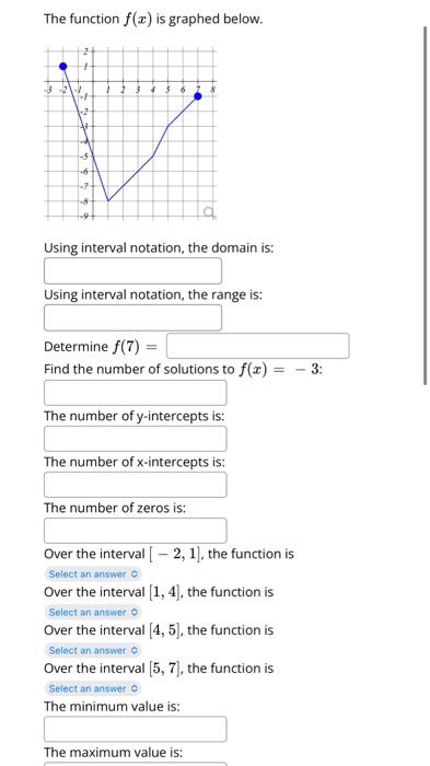 Solved The function f(x) is graphed below. Using interval | Chegg.com