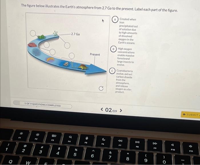 The figure below illustrates the Earth's atmosphere | Chegg.com