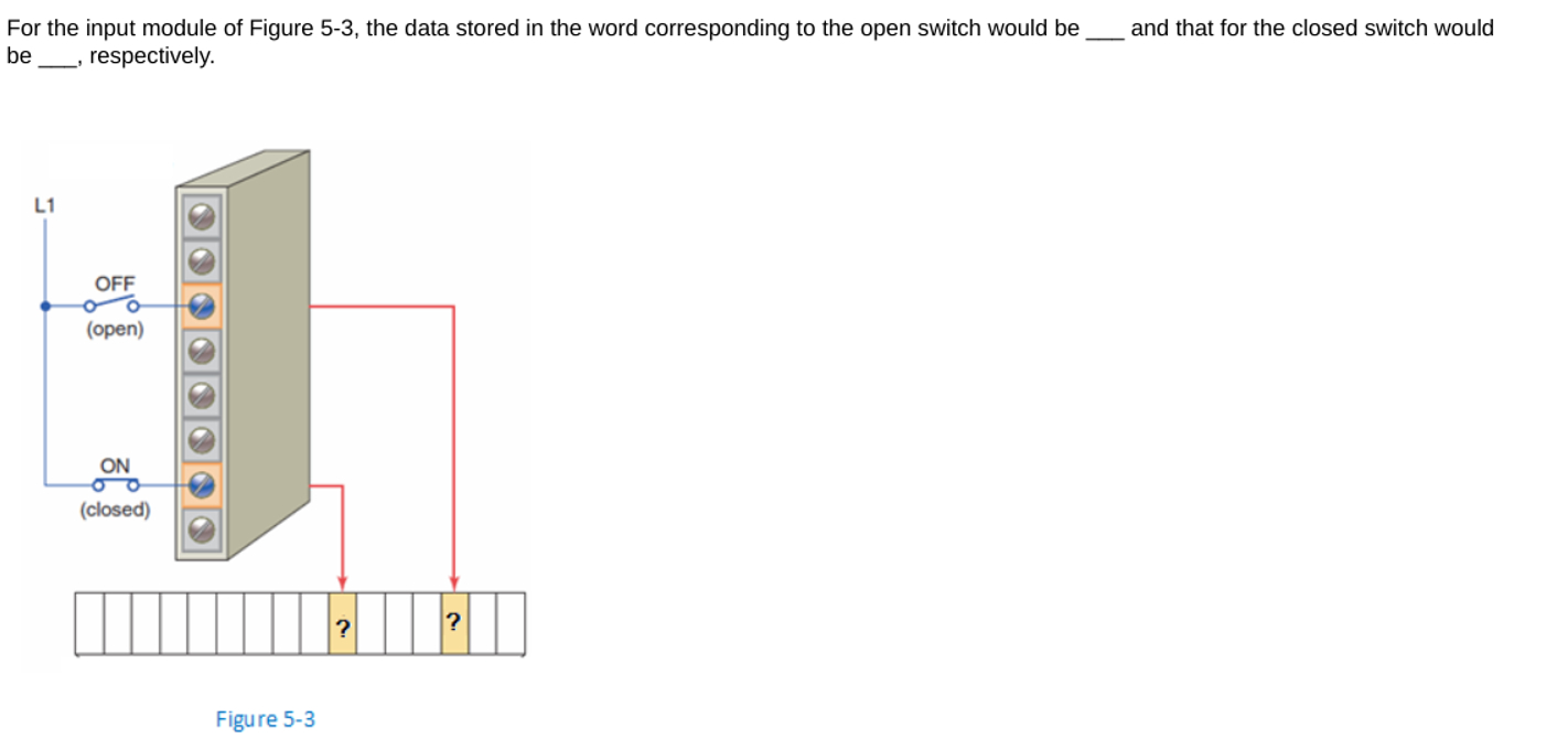 For the input module of Figure 5-3, ﻿the data stored | Chegg.com