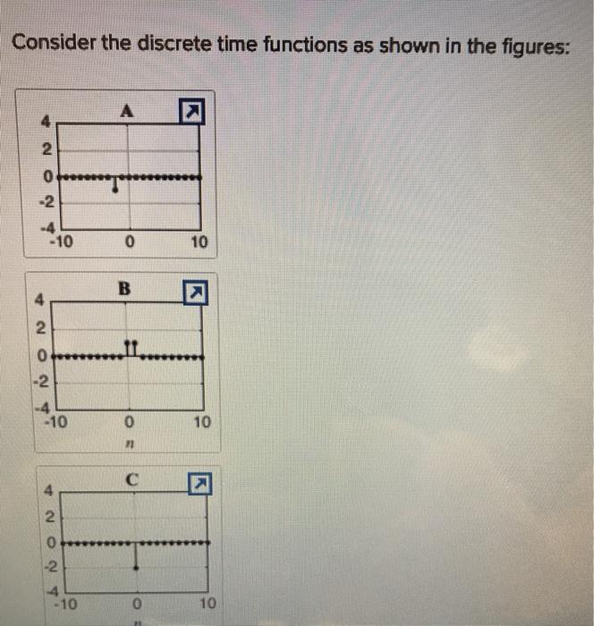 Solved Consider the discrete time functions as shown in the | Chegg.com