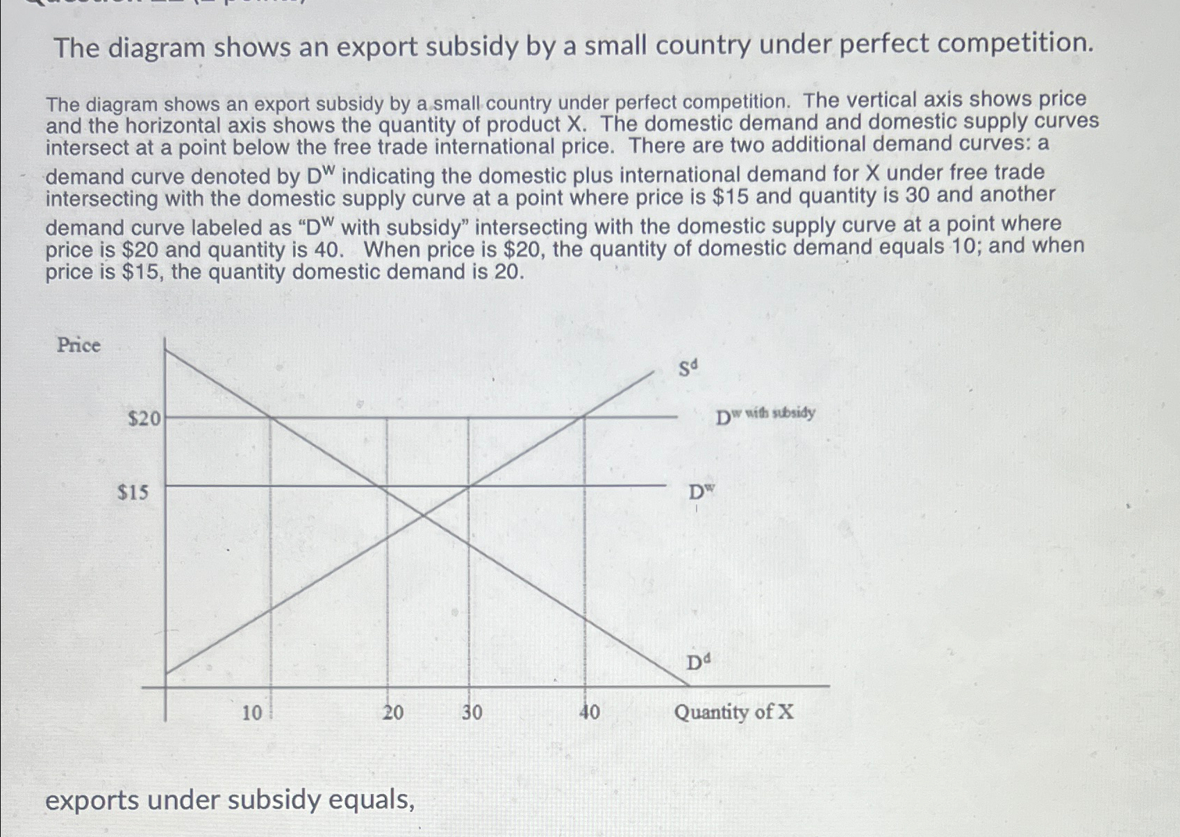 Solved The diagram shows an export subsidy by a small | Chegg.com