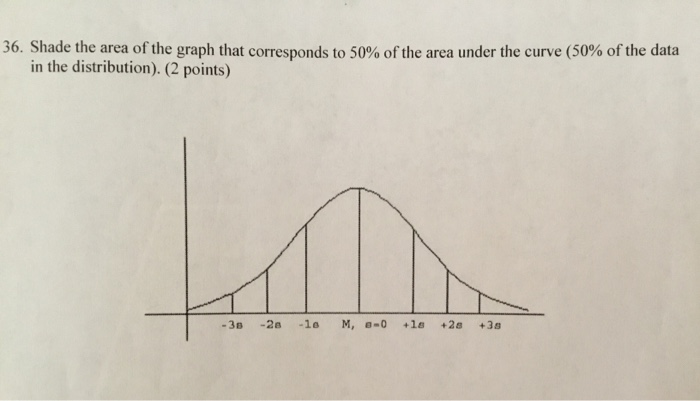 Solved 36. Shade the area of the graph that corresponds to | Chegg.com