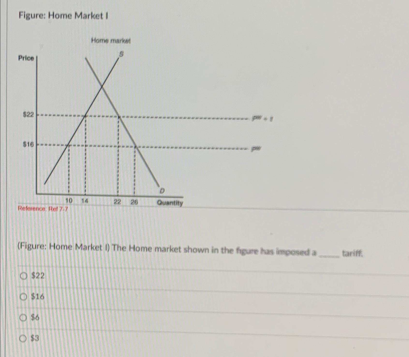 Solved Figure: Home Market IHome markelReforence: Ret | Chegg.com