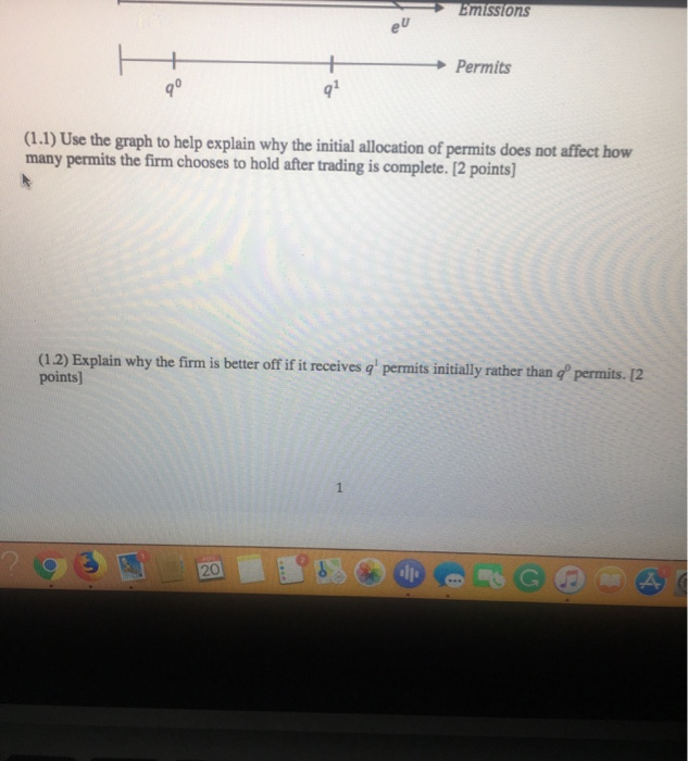 Solved Emissions Permits (1.1) Use the graph to help explain | Chegg.com