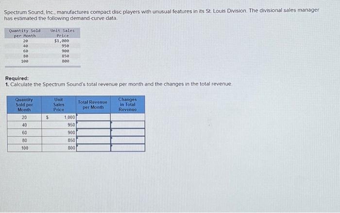 Solved Spectrum Sound, Inc., manufactures compact disc | Chegg.com