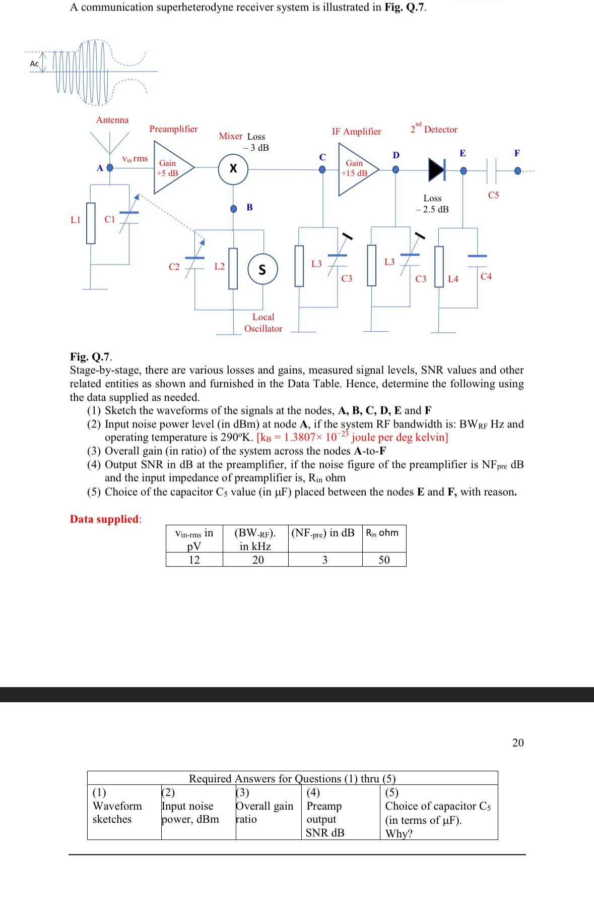 A communication superheterodyne receiver system is | Chegg.com