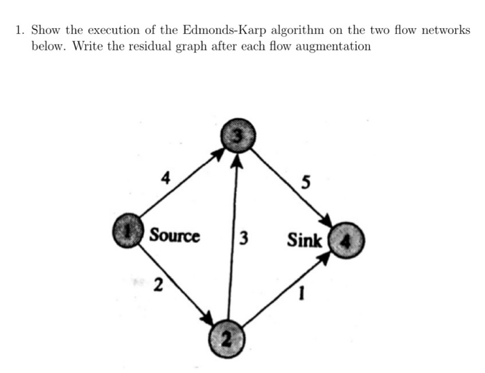 Solved 1 Show The Execution Of The Edmonds Karp Algorithm