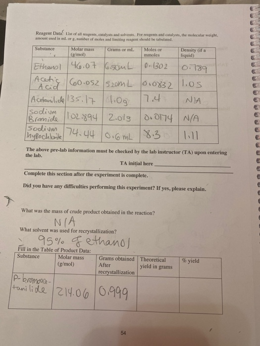Solved Reagent Data! List of all reagents, catalysts and | Chegg.com