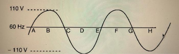 Solved Consider the voltage waveform depicted in the figure | Chegg.com