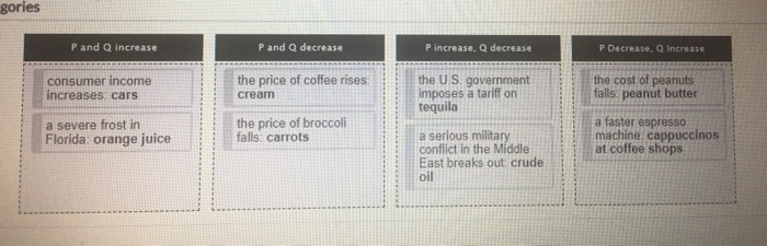 Solved The situations below include an event and a market. | Chegg.com