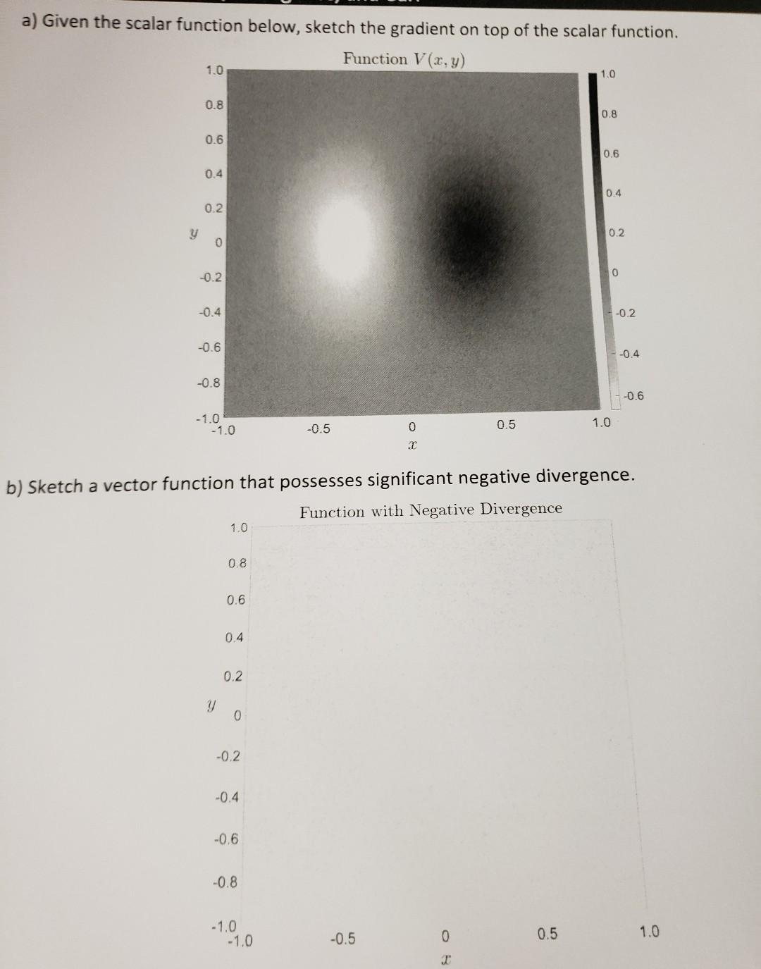 Solved a) Given the scalar function below, sketch the | Chegg.com Solved a) Given the scalar function below, sketch the | Chegg.com