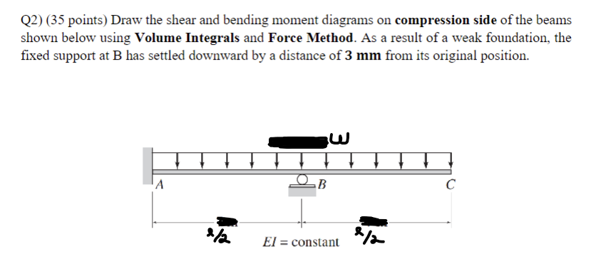 Solved Q2) (35 ﻿points) ﻿Draw the shear and bending moment | Chegg.com