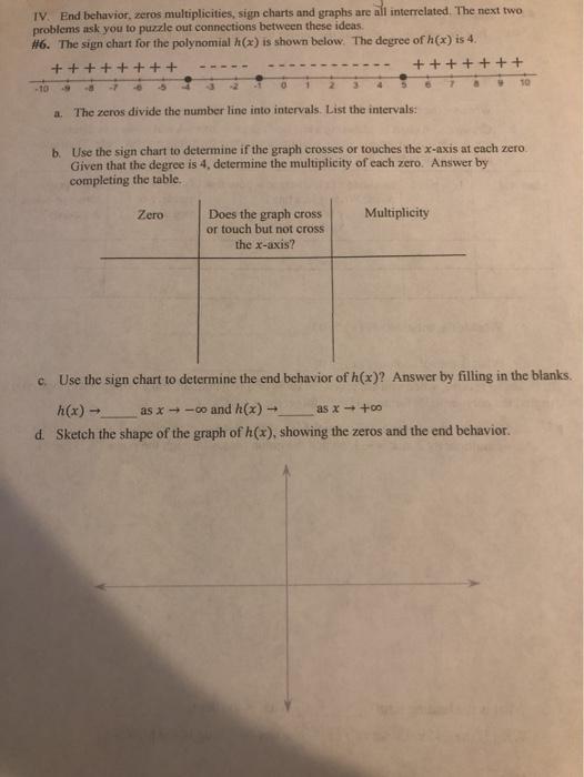 Solved TV End behavior, zeros multiplicities, sign charts | Chegg.com