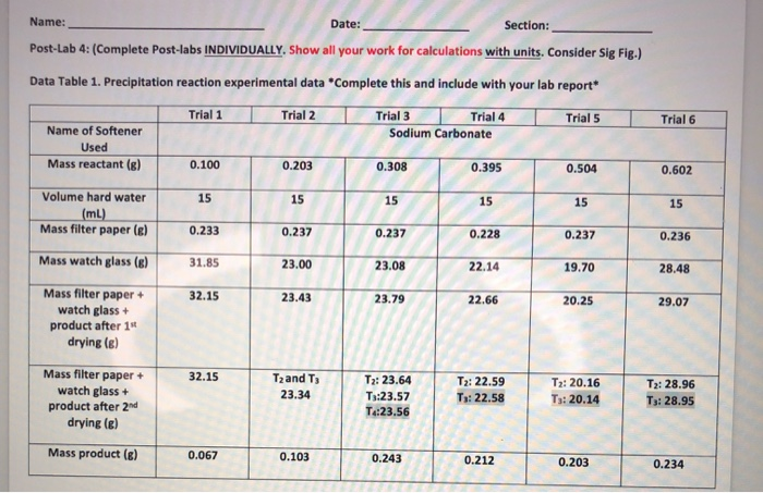 Solved Name: Date: Section: Post-Lab 4: (Complete Post-labs | Chegg.com