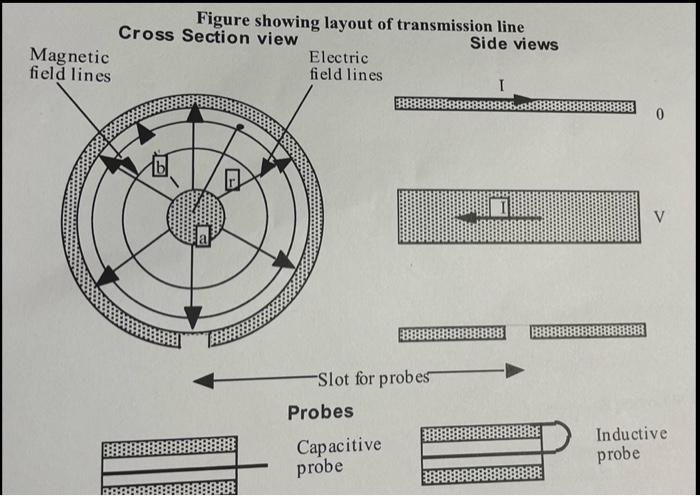 Solved Figure showing layout of transmission line Cross | Chegg.com