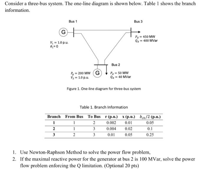 Solved Consider a three-bus system. The one-line diagram is | Chegg.com