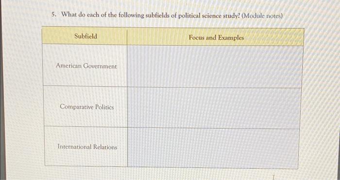 What do each of the following subfields of political | Chegg.com