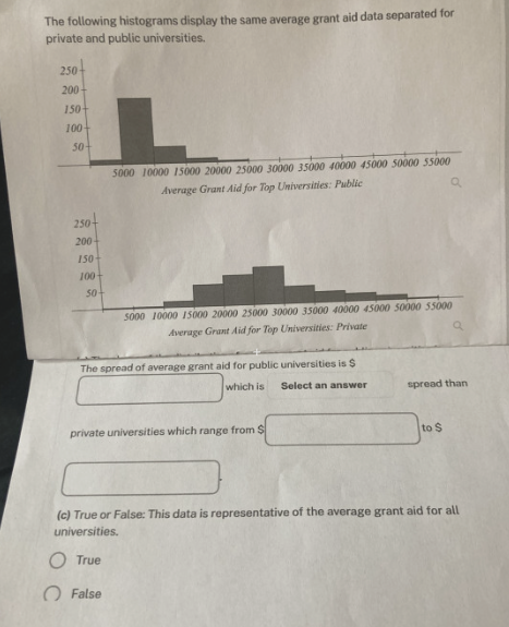 Solved The following histograms display the same average | Chegg.com