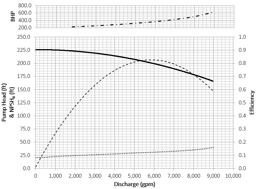 Solved 1. ﻿ You have a system with a performance curve | Chegg.com