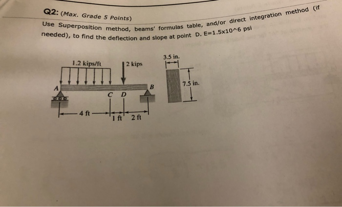 Solved Use Superposition method, beams' formulas table, | Chegg.com