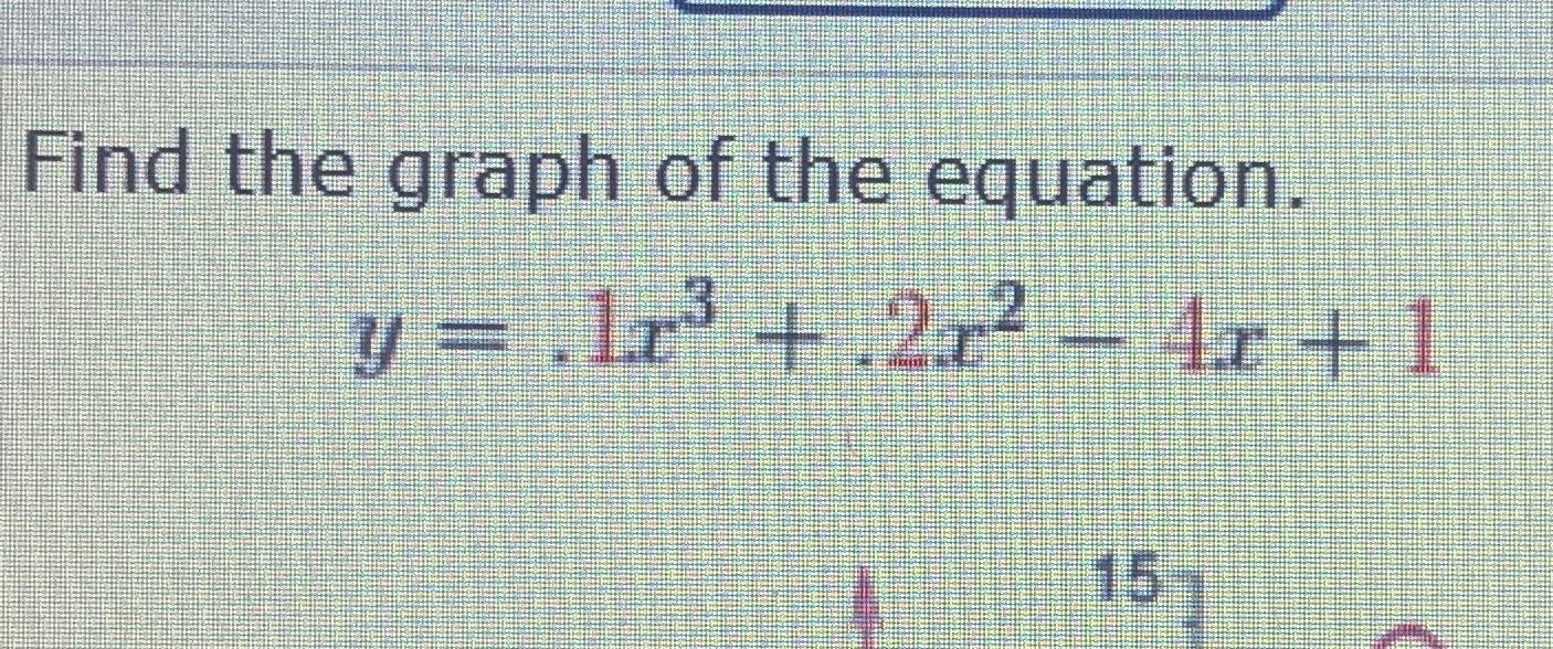Solved Find the graph of the equation.y=.1x3+.2x2-4x+115 | Chegg.com