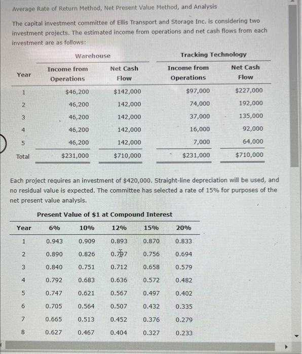 Solved Average Rate of Return Method, Net Present Value | Chegg.com