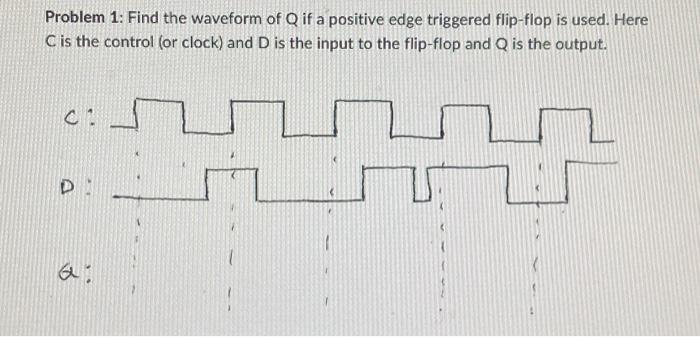 Solved Problem 1: Find the waveform of Q if a positive edge | Chegg.com