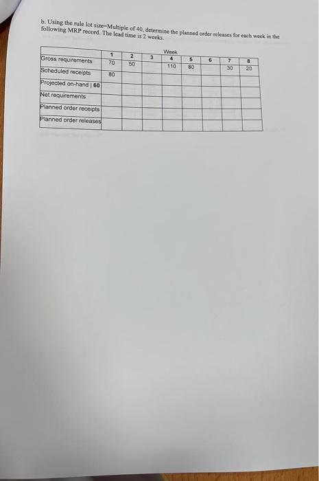 Solved b. Using the rule lot size-Multiple of 40 , determine | Chegg.com