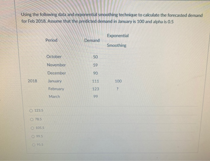 Solved Using the following data and exponential smoothing | Chegg.com