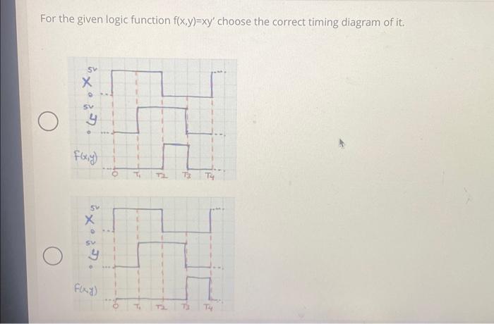 Solved For the given logic function f(x,y)=xy′ choose the | Chegg.com