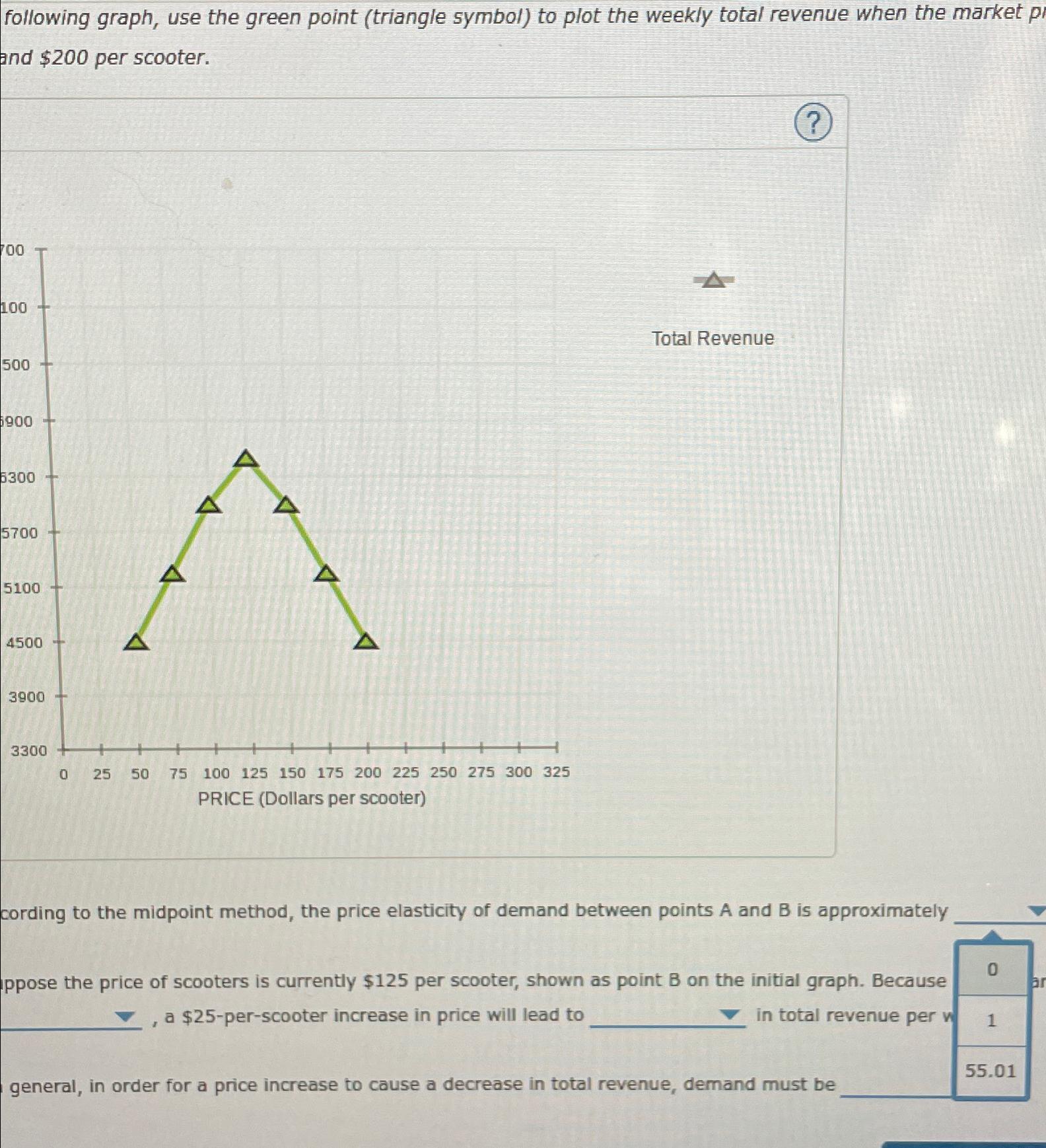 Solved following graph, use the green point (triangle | Chegg.com