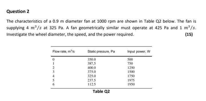 Solved The characteristics of a 0.9 m diameter fan at | Chegg.com