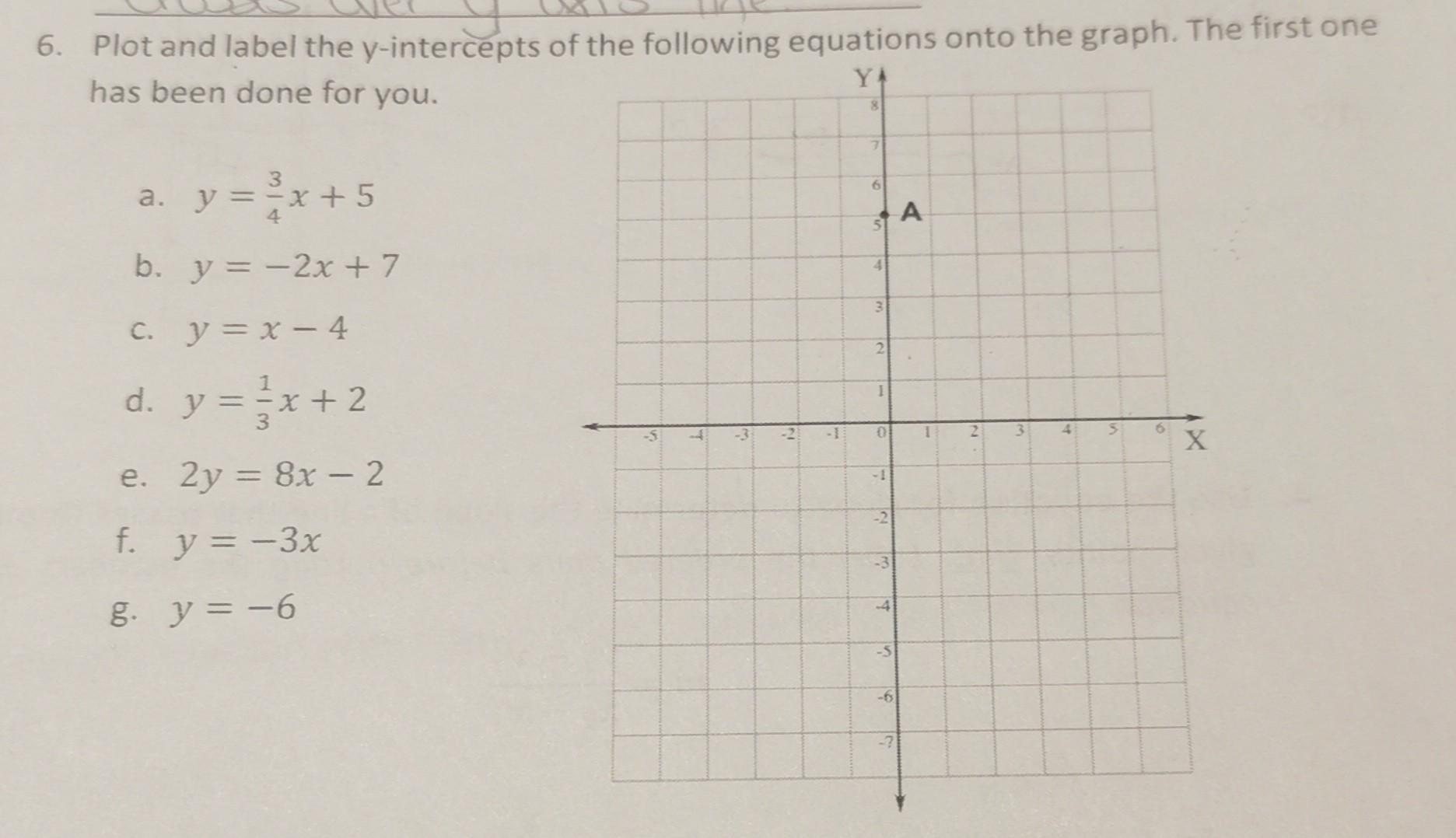 Solved 5. Plot and label the y-intercepts of tho following | Chegg.com