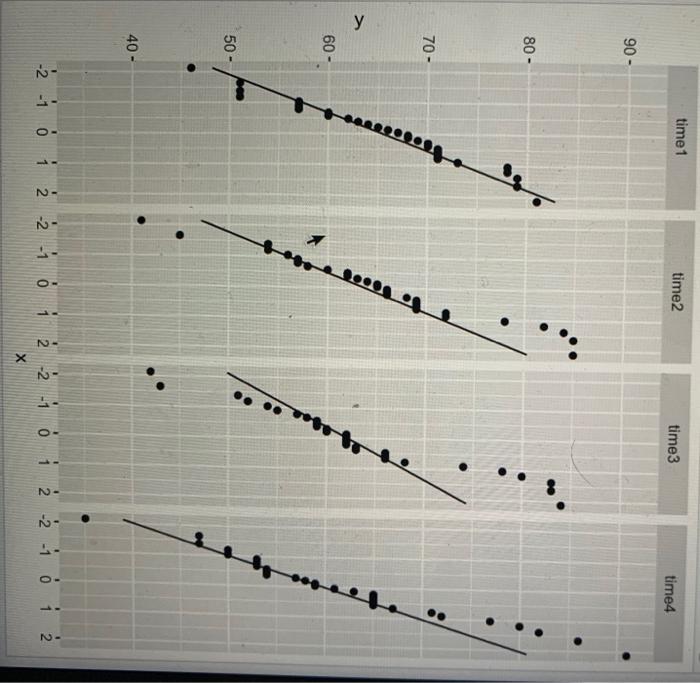 Solved can i assume normality from these gg and qq plot? | Chegg.com