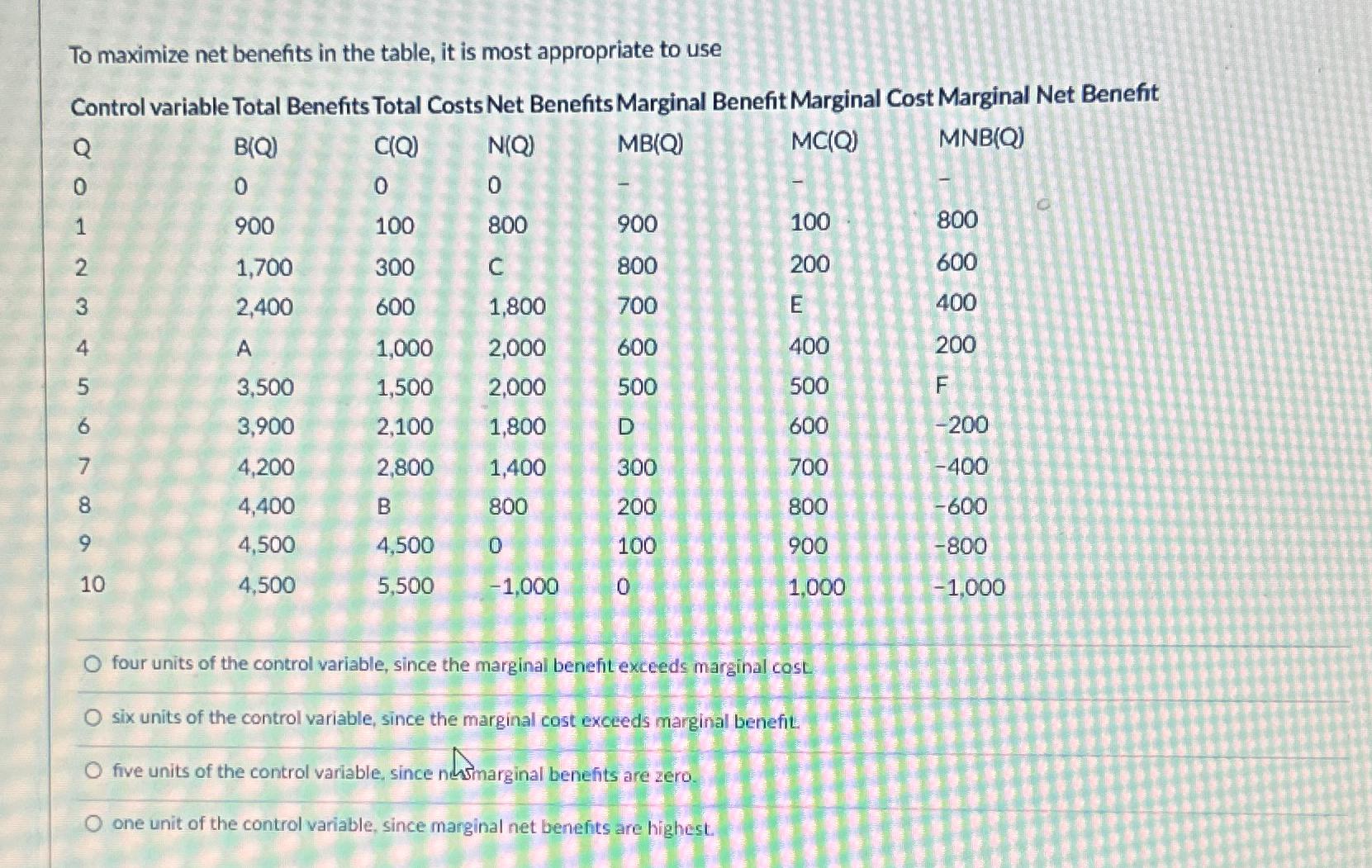 Solved To maximize net benefits in the table, it is most | Chegg.com