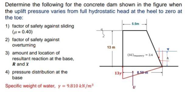 Solved Determine the following for the concrete dam shown in | Chegg.com